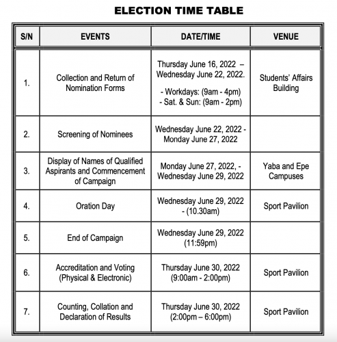 Yaba College Of Technology (YABATECH) Students' Union Election Date ...